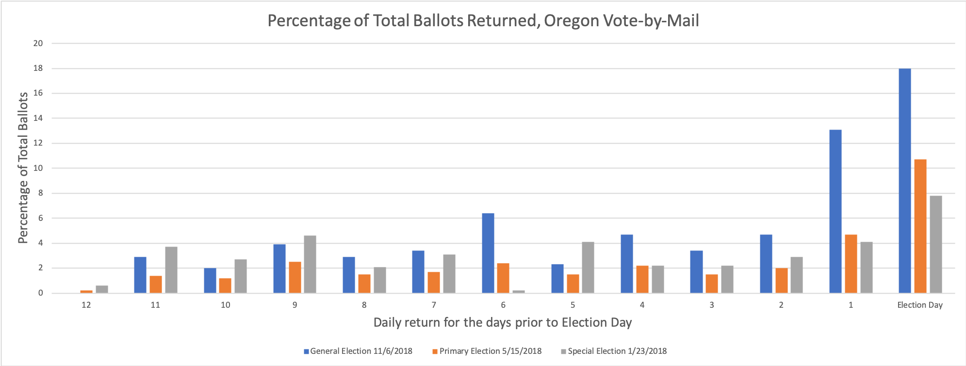 Election Month Ends Today | Max for Rockville
